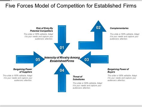 Image result for Five Forces Model of Competitiveness