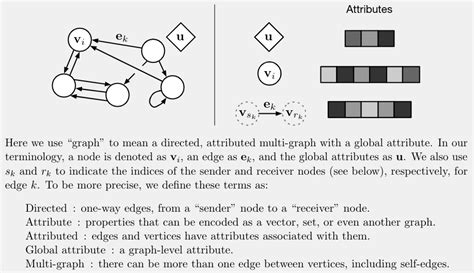 Image result for Graph Node Embedding
