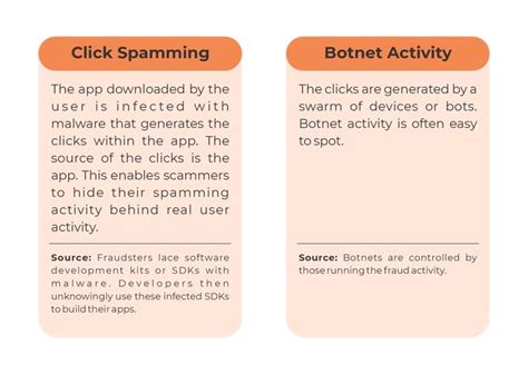 Image result for Spam Click Challenge