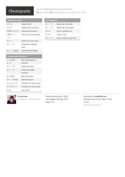 Image result for Sublime Text Shortcuts HTML