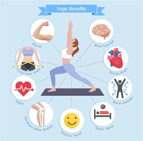 Image result for Why Exercise