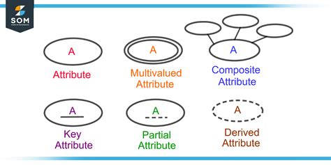 Image result for Attribute Definition Computer Science