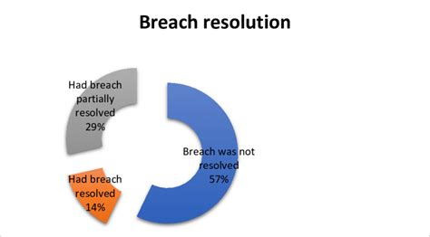 Image result for Still Not Completely Resolved