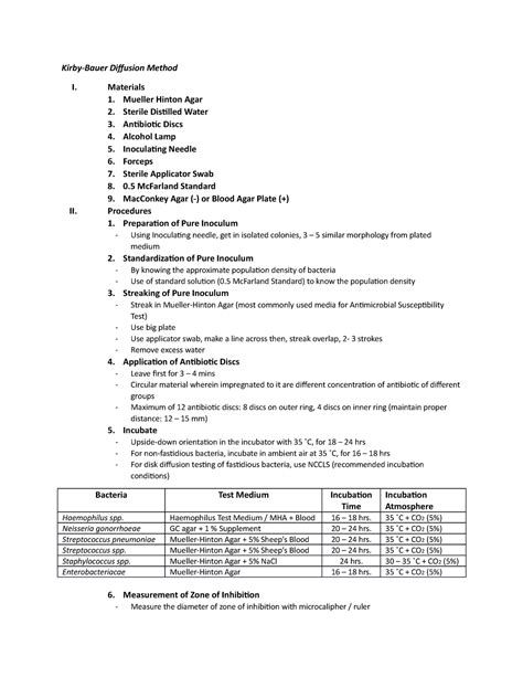 Image result for Disc Diffusion Method PDF