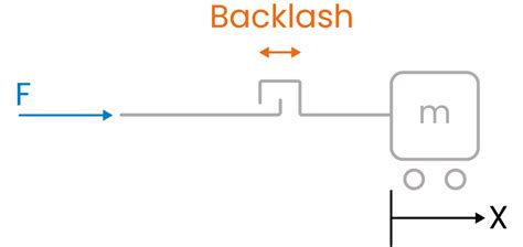 Image result for How to Adjust Backlash