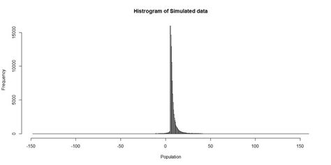 Image result for Visualization Histogram
