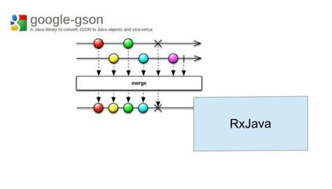Image result for RESTful API Requests