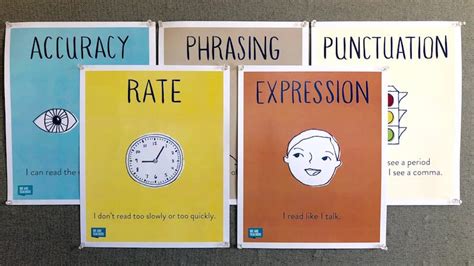 Image result for Fluency Poster