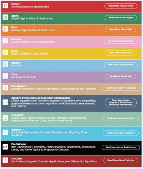 Image result for Math U See Curriculum