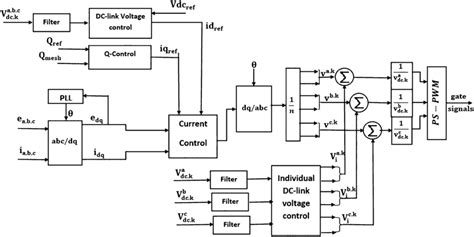 Image result for Static Synchronous Compensators