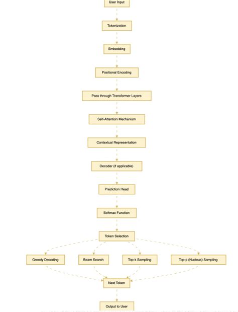 Image result for Case Study On LLVM