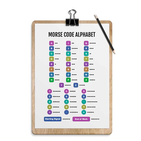 Image result for Morris Code Numbers