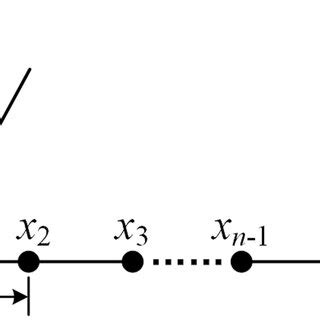 Image result for Linear Array Antenna Directivity