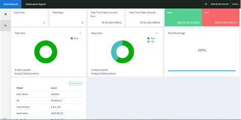 Image result for Sub Log Extent Report Java
