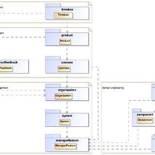 Image result for Types of Module Graphs