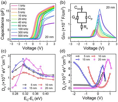 Image result for HfO2 Wafer