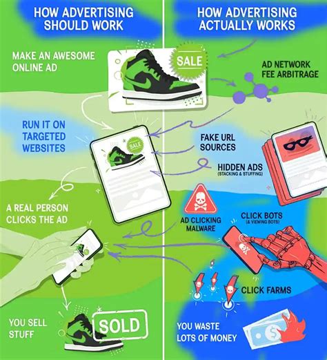 Image result for Click Fraud