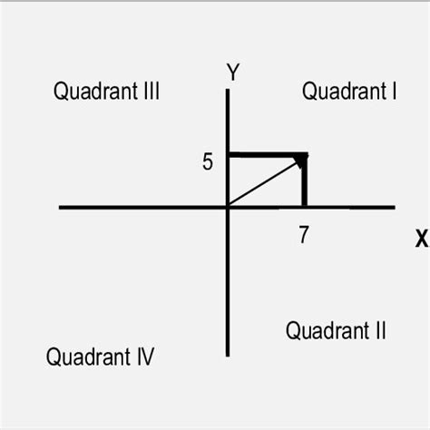 Image result for Quadrant System
