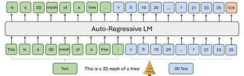 Image result for Labmesh