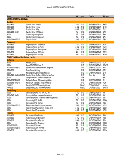 Image result for Sinumerik 840D SL Tutorial