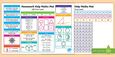 Image result for Maths Work Level 1