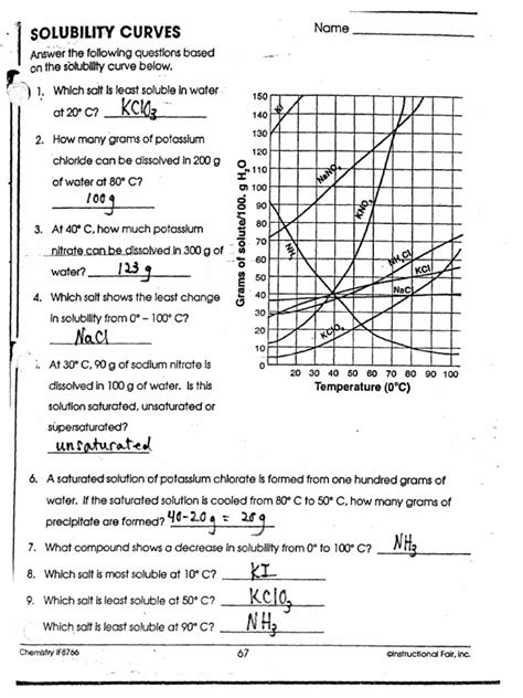 Image result for Solubility Graph Questions