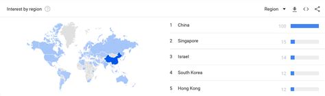 Image result for Pytrends Python Insatllation