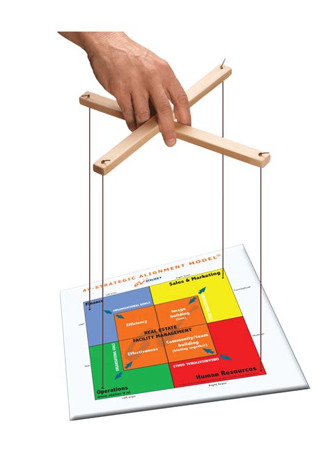Image result for Alignment Matrix