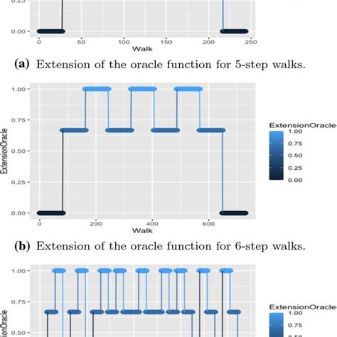 Image result for Oracle Extension Function