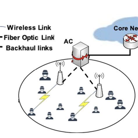 Image result for Edge Router in Network Map
