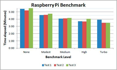 Image result for Raspberry Pi 4 Graphics Performance