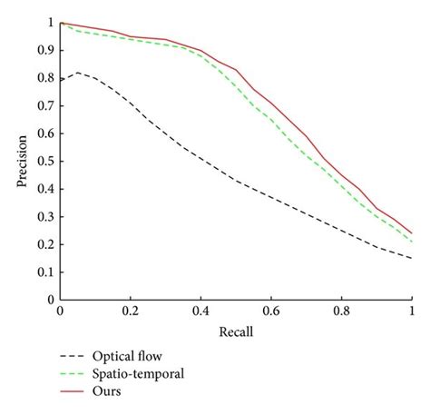 Image result for Coding Train Curves Examples