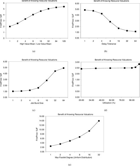 Image result for Shortest Job Next Example