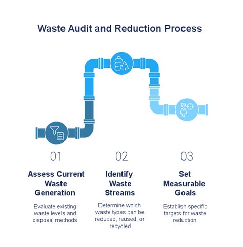Image result for Proper Waste Disposal Methods