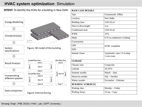 Image result for Python HVAC Module Lab