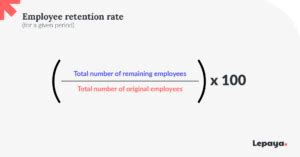 Image result for Employee Retention Rate Formula