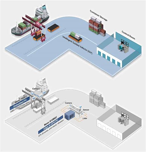 Image result for Loading Computer System