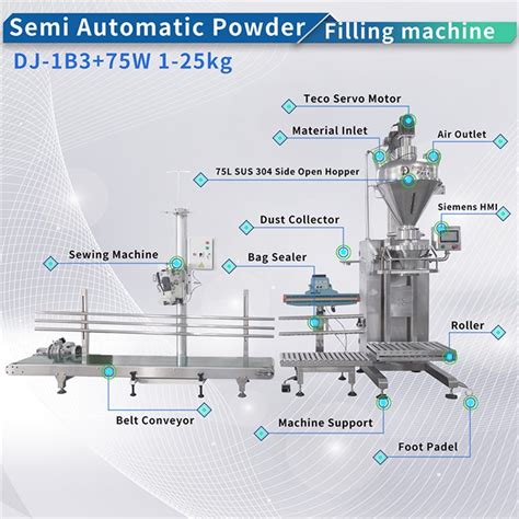 Image result for Powder Packing with Clamp Solution