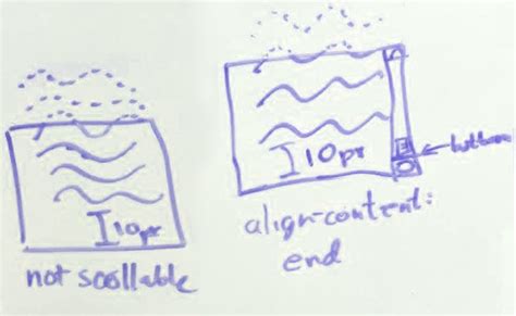 Image result for Align Box CSS