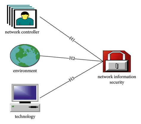 Image result for Process Control Network Security