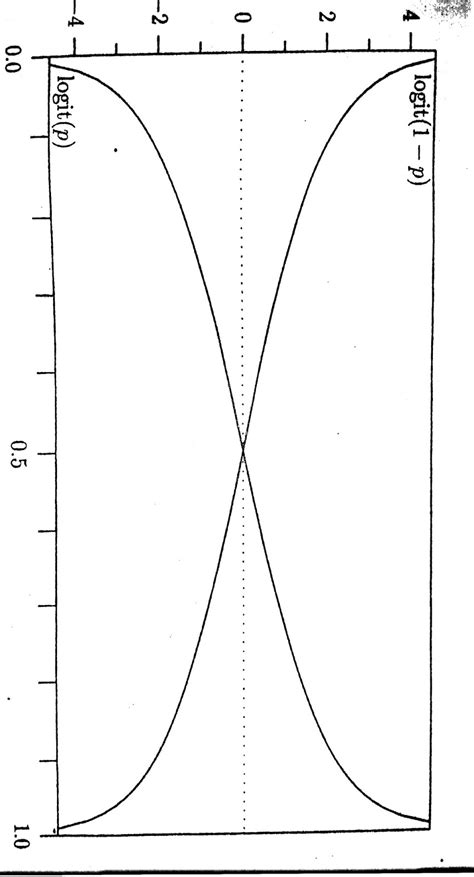 Image result for Serial Logit