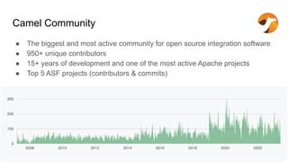 Image result for Apache Camel Low Code No Code