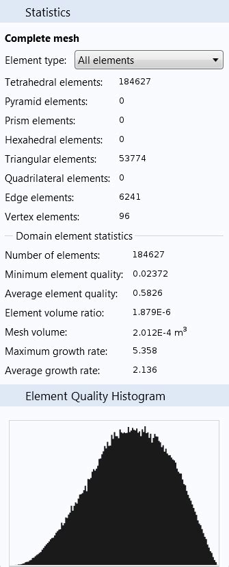 Image result for COMSOL Multiphysics Meshing