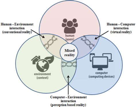 Image result for Computer User Environment Imageys