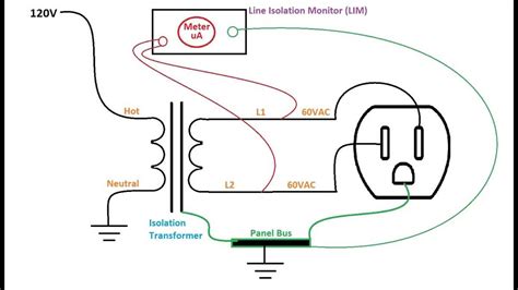 Image result for NFPA-99 Line Isolation Monitor Testing