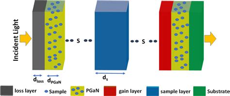 Image result for Rust PC Simple Symmetry