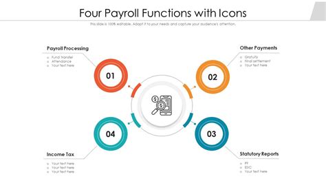 Image result for Payroll Functions