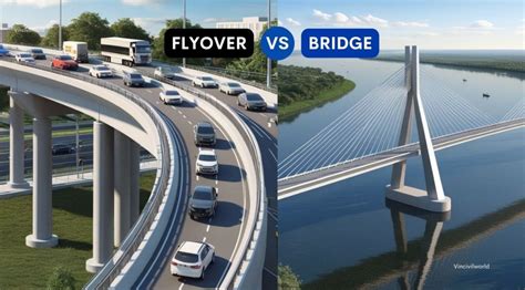 Image result for FlyOver Meaning