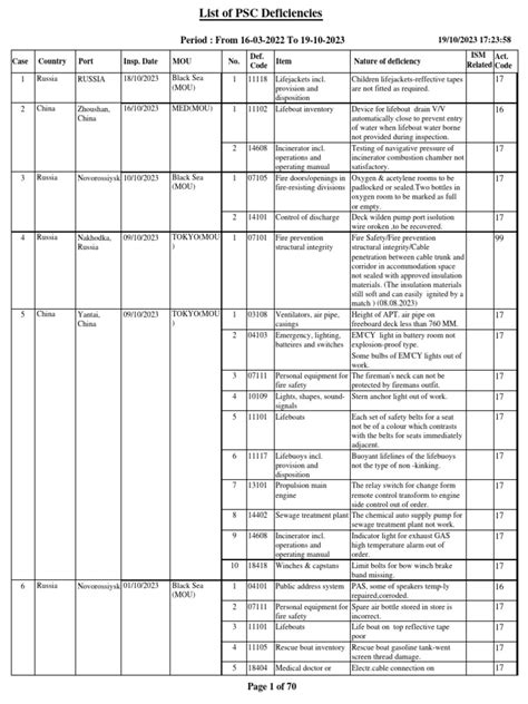 Image result for PSC Disability Code