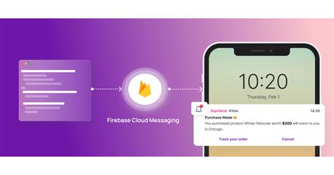 Image result for Firebase Notification